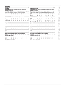 Butterick 6872 sewing pattern Misses' Dress — jaycotts.co.uk - Sewing ...